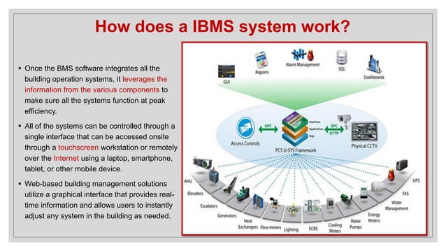 Building Information Modelling (BIM) and Integrated buliding management ...