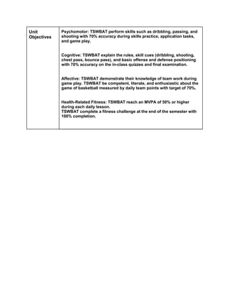 BIP Basketball Unit Plan-Final | DOC
