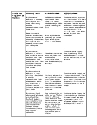 BIP Basketball Unit Plan-Final | PDF