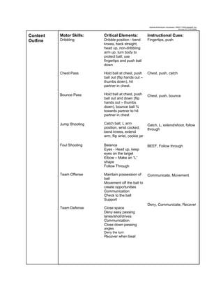 BIP Basketball Unit Plan-Final | DOC