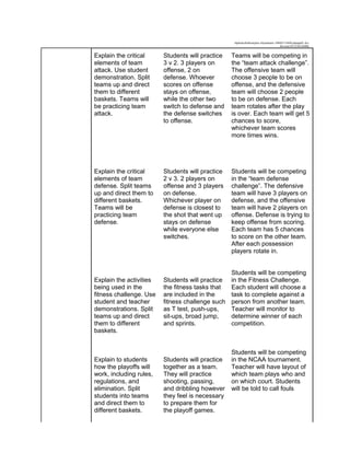 BIP Basketball Unit Plan-Final | DOC