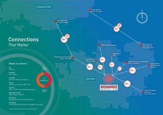 Batamindo Industrial Park | PDF