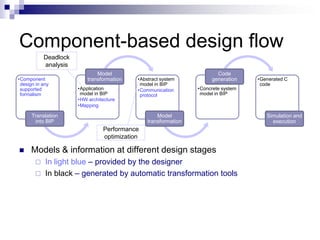 Bip Design Flow | PPTX