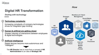 Bip digital HR transformation | PPT