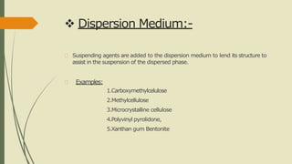 biphasic liquid an overview.pptx