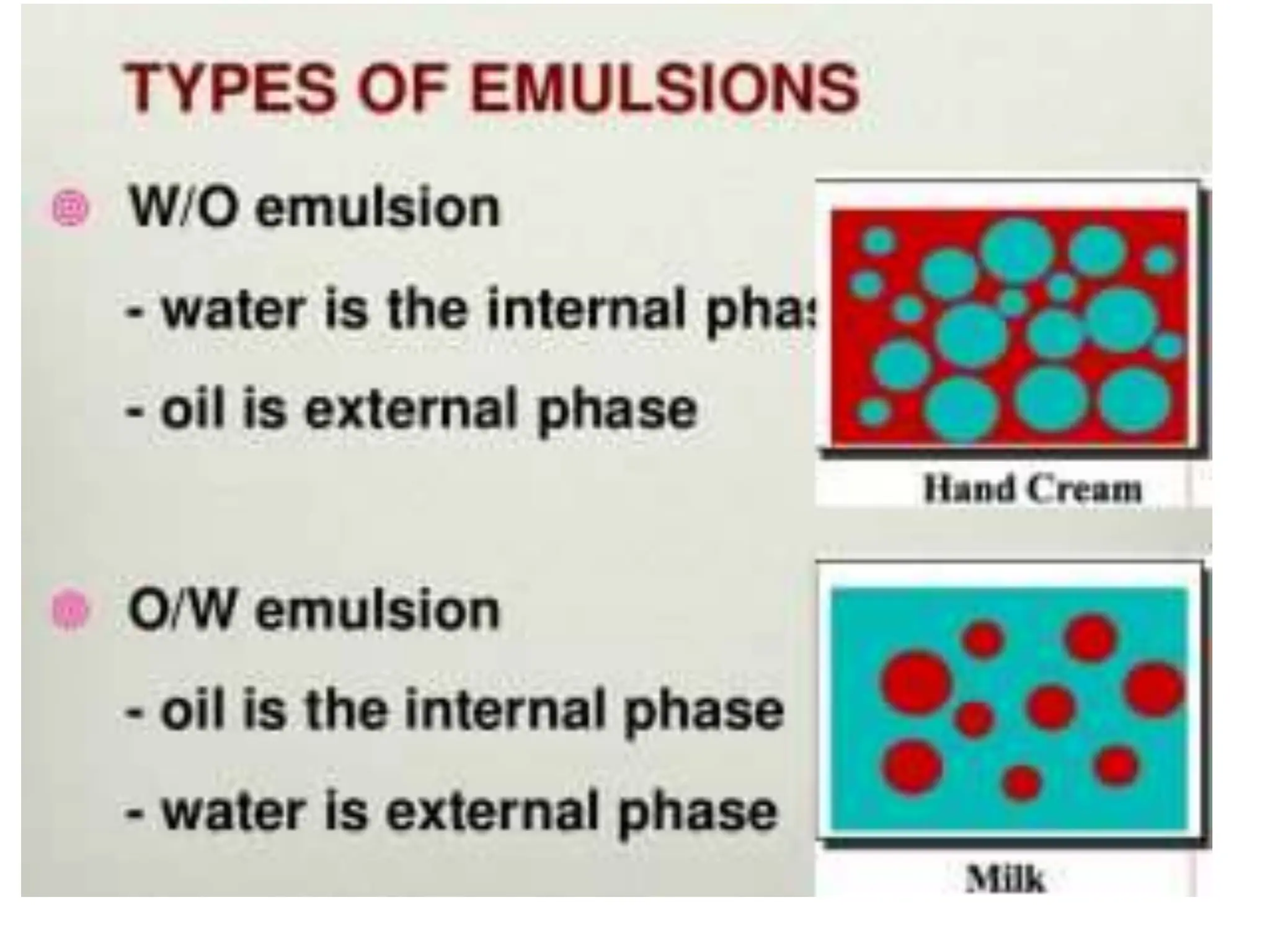 BIPHASIC LIQUID DOSAGE FORM- Emulsion .pptx