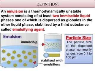 BIPHASIC LIQUID DOSAGE FORM- Emulsion .pptx