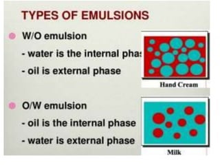 BIPHASIC LIQUID DOSAGE FORM- Emulsion .pptx
