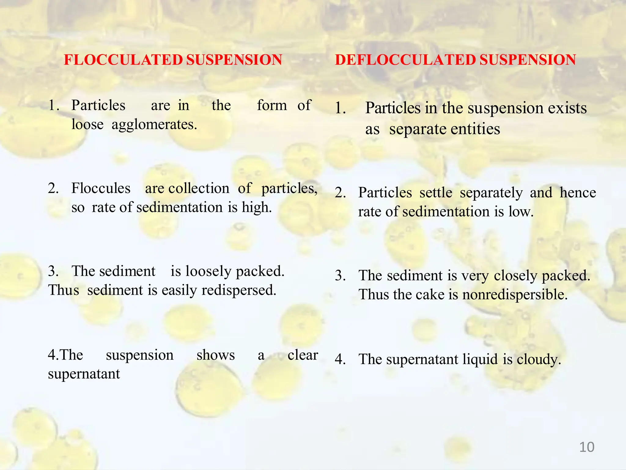 BIPHASIC LIQUID DOSAGE FORMS priyanka kandhare | PPTX