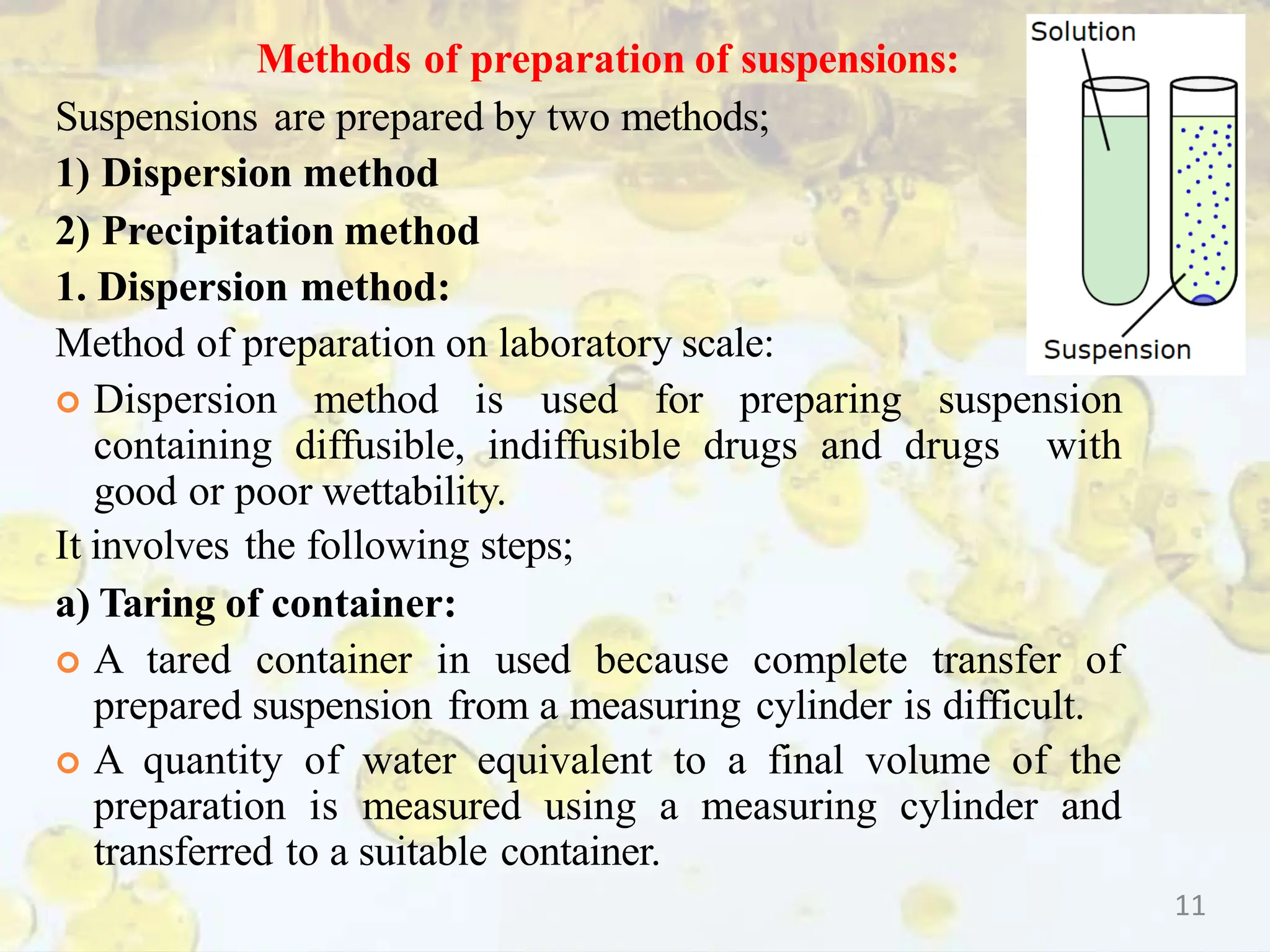 BIPHASIC LIQUID DOSAGE FORMS priyanka kandhare | PPTX