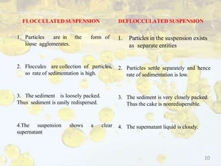 BIPHASIC LIQUID DOSAGE FORMS priyanka kandhare | PPTX