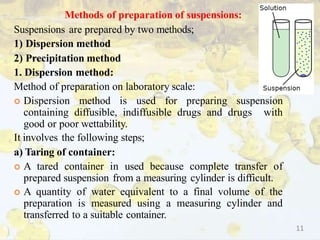BIPHASIC LIQUID DOSAGE FORMS priyanka kandhare | PPTX