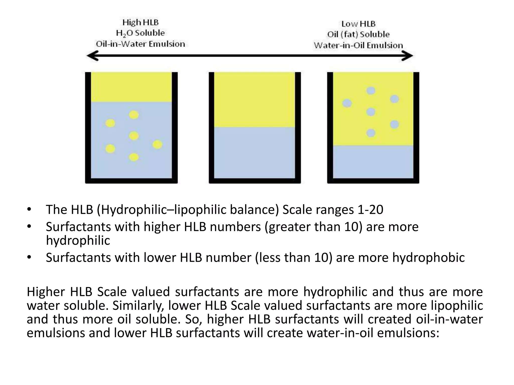 Biphasic_liquid_dosage_forms.pptx