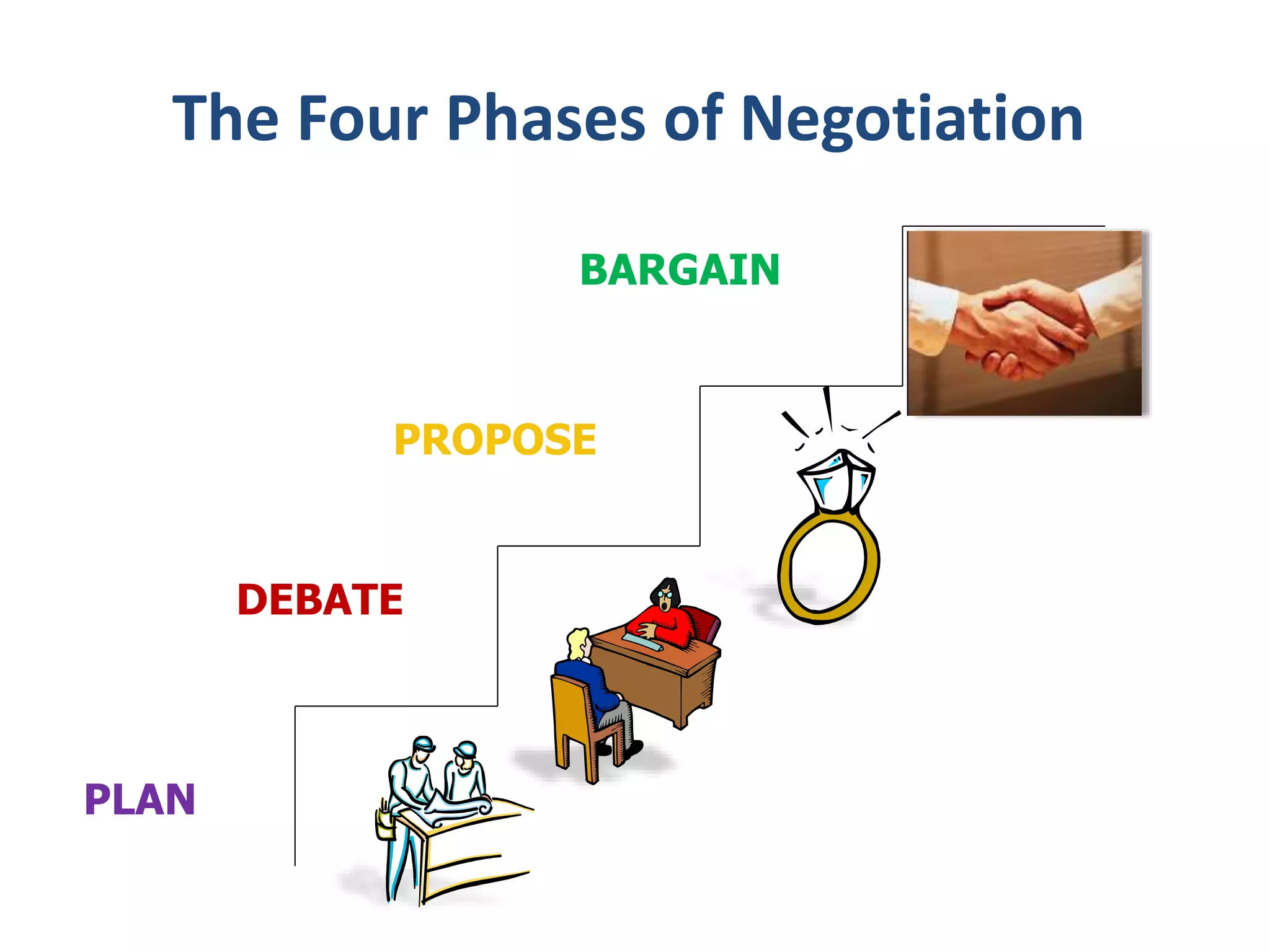Negotiation Skills | PPTX