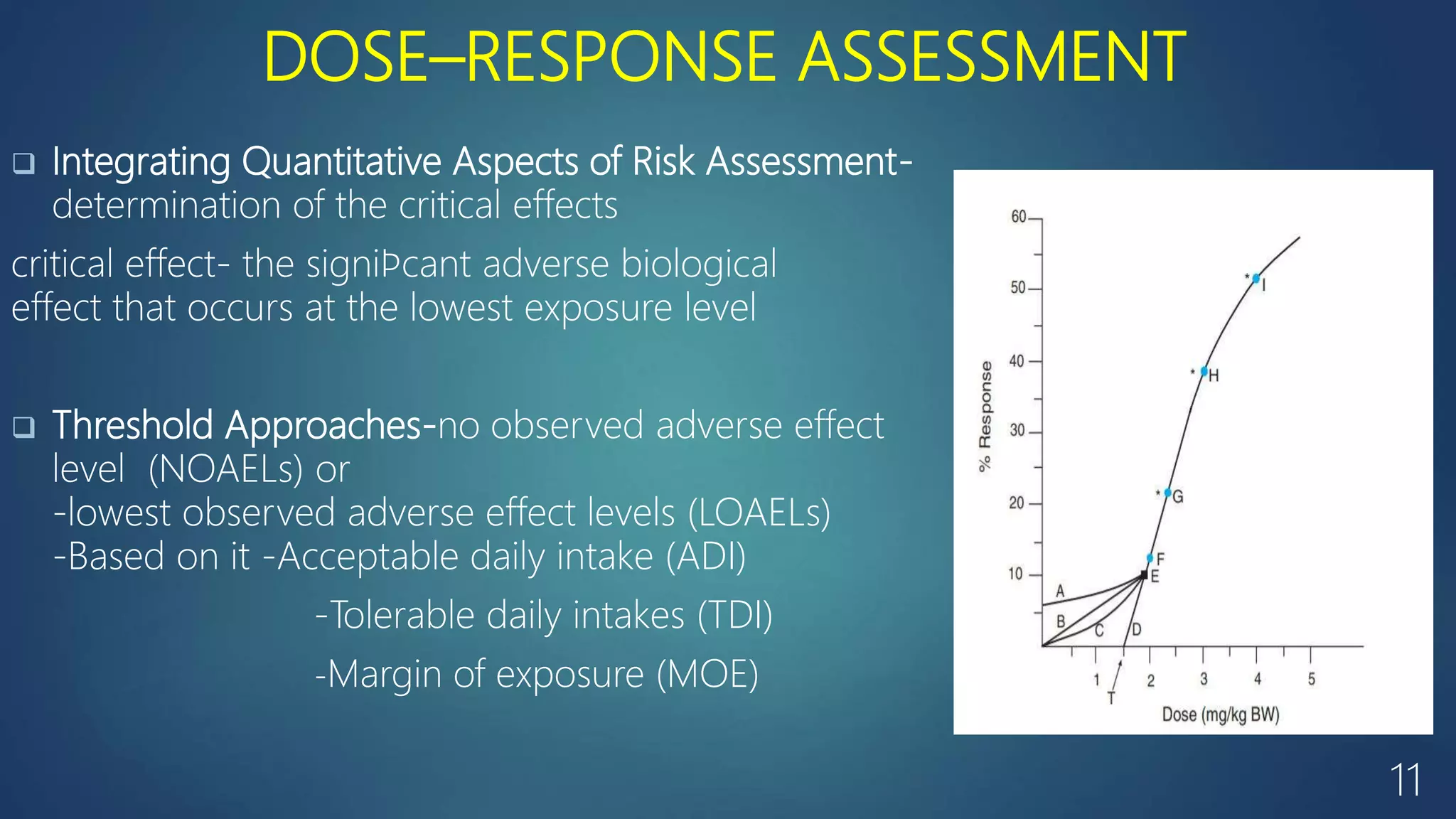 Toxicological risk assessment of chemicals | PPTX