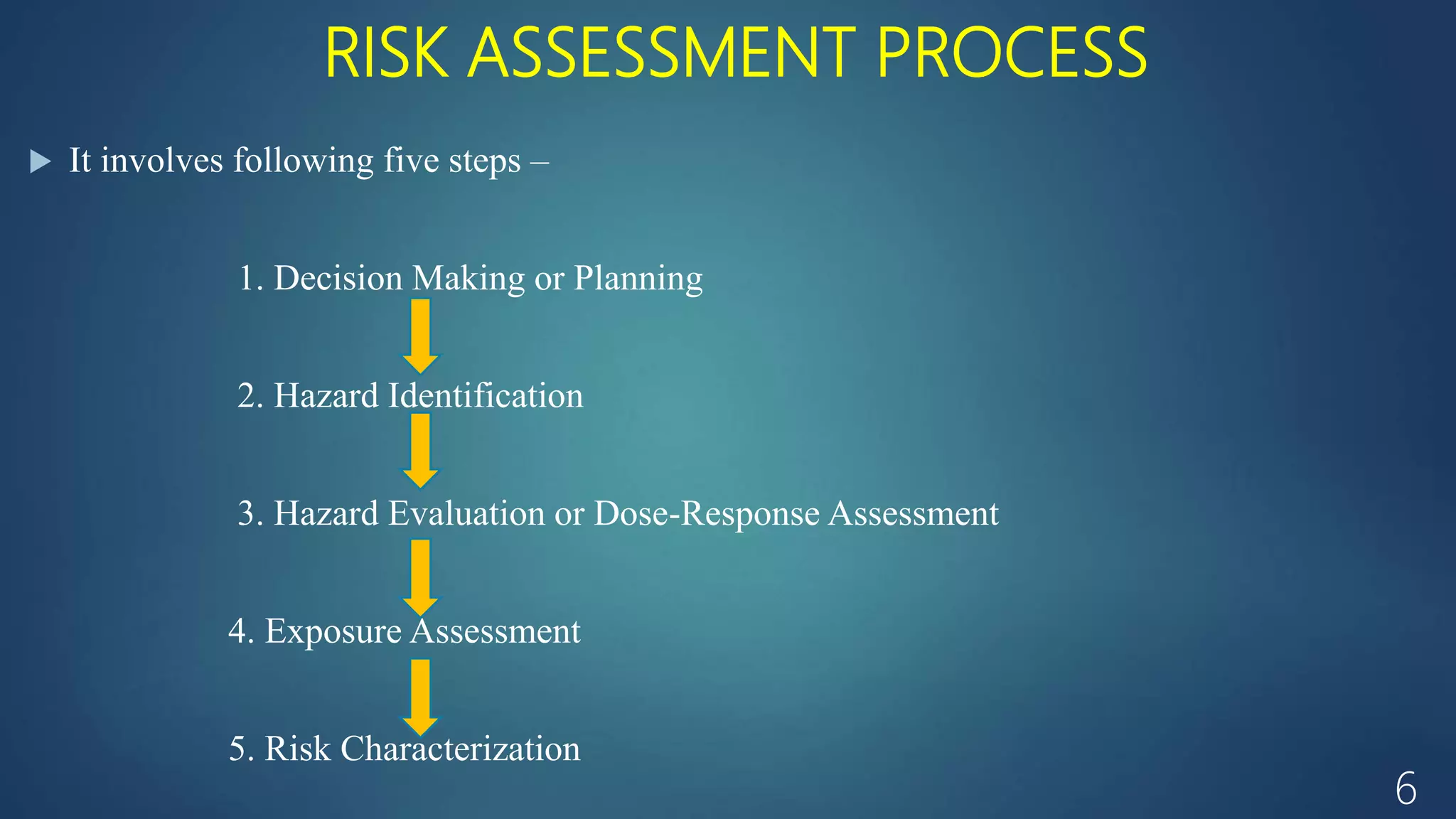 Toxicological risk assessment of chemicals | PPTX