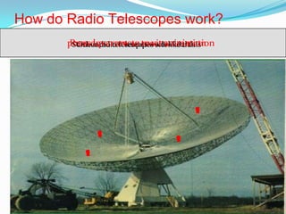 Radio Telescope. by BIPLAB DAS | PPTX