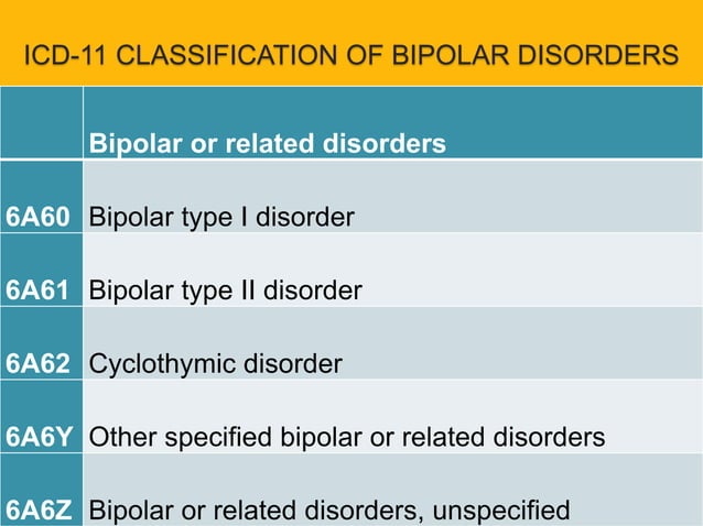 Biploar Disorders.ppt