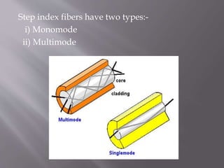 OPTICAL FIBRE | PPT