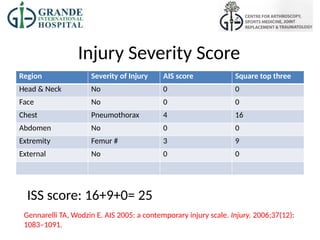 A Unique Case of Polytrauma - Learning opportunity | PPTX