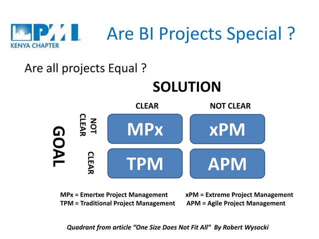 Managing Business Intelligence Projects | PPTX | Business | Business ...