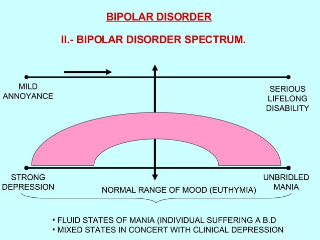 BIPOLAR | PPT | Mental Health | Diseases and Conditions