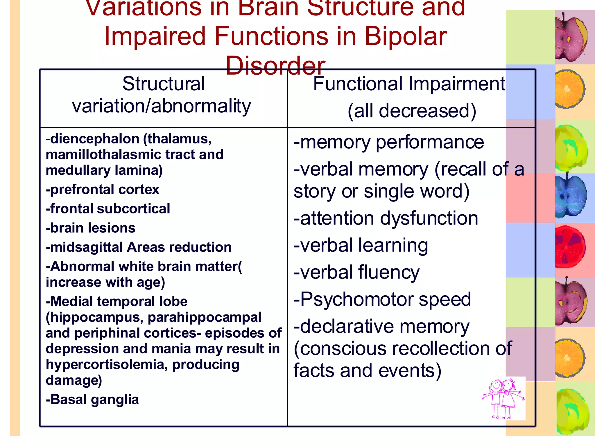 Bipolar Disorder | PPT