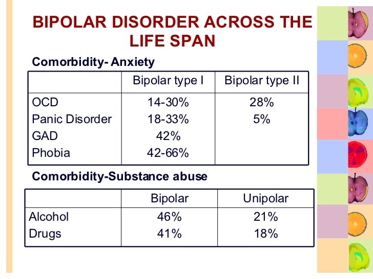 Bipolar Disorder