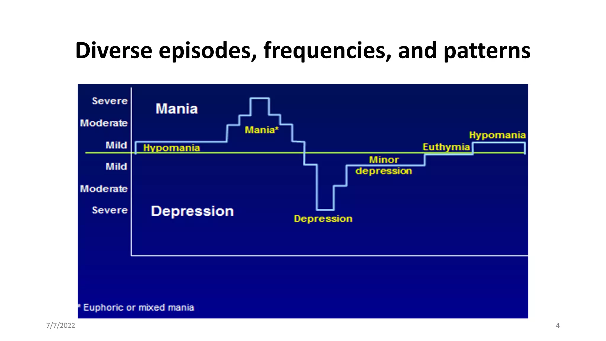 Bipolar-disorder.pdf