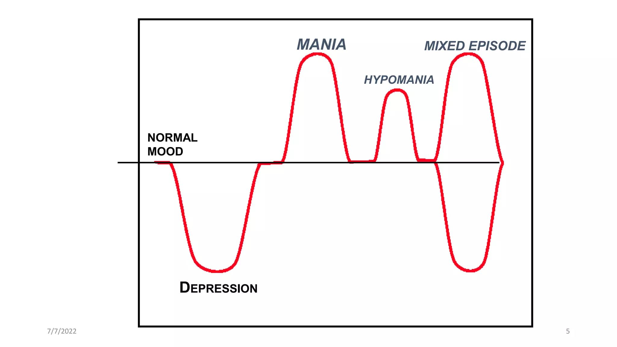 Bipolar-disorder.pdf