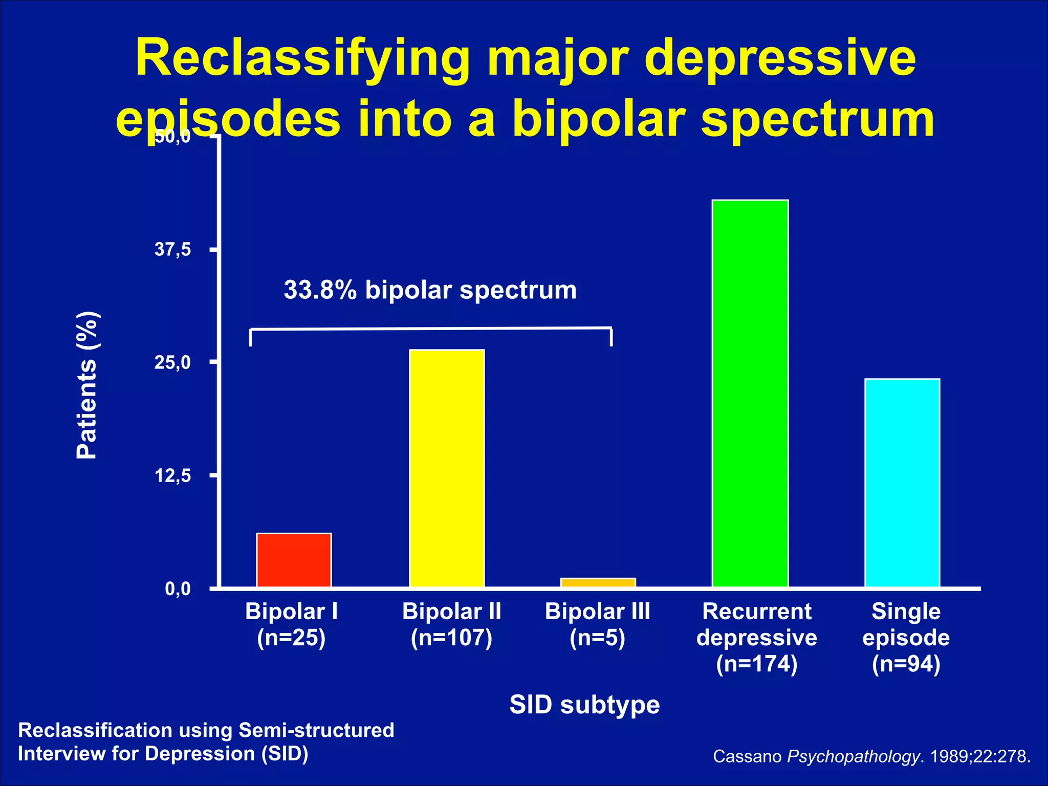 Bipolar a complex disorder | PDF