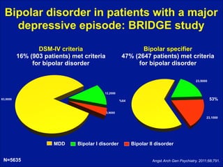 Bipolar a complex disorder | PPT