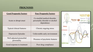 Bipolar Affective Disorder.pptx