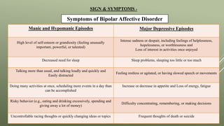 Bipolar Affective Disorder.pptx
