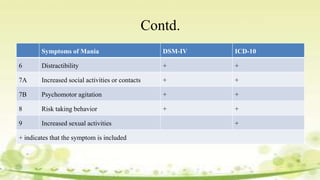 Bipolar and affective disorder (mania) | PPT