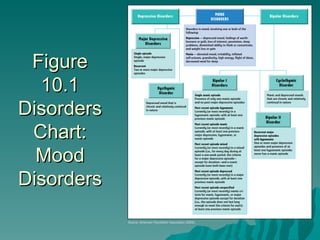Bipolar And Mania | PPT