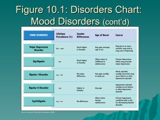 Bipolar And Mania | PPT