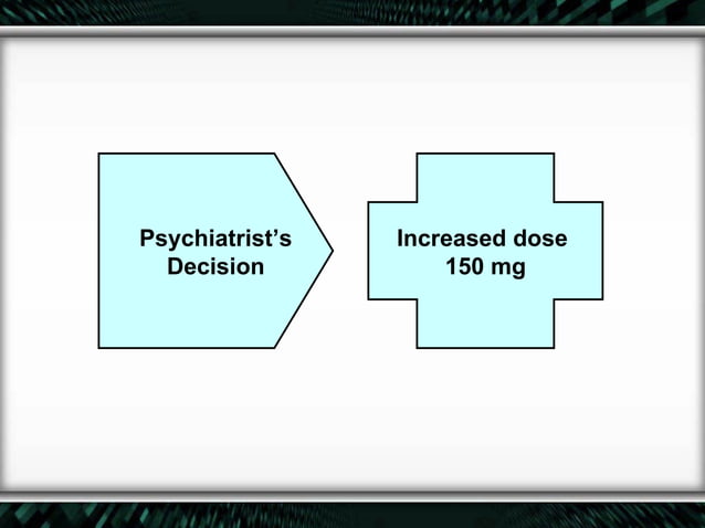 Bipolar case study (1) | PPT