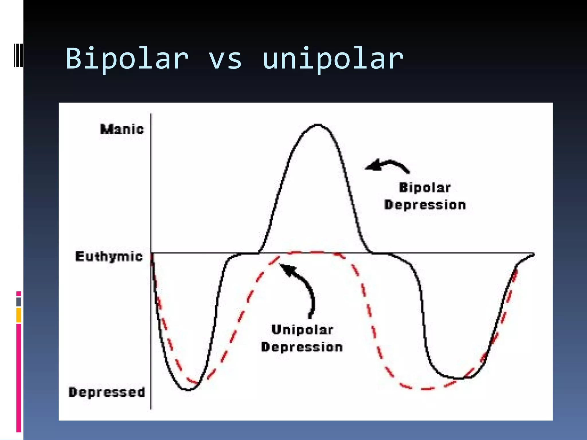 Bipolar disorder | PPT