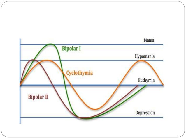 Bipolar disorder | PPT