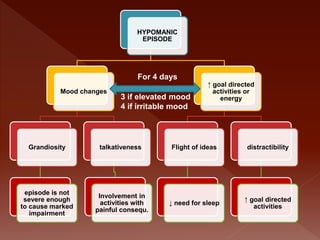 Bipolar and related disorders | PPTX