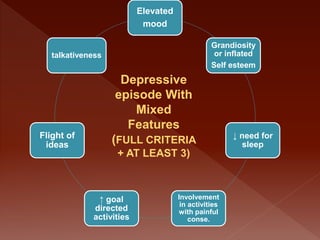 Bipolar and related disorders | PPTX