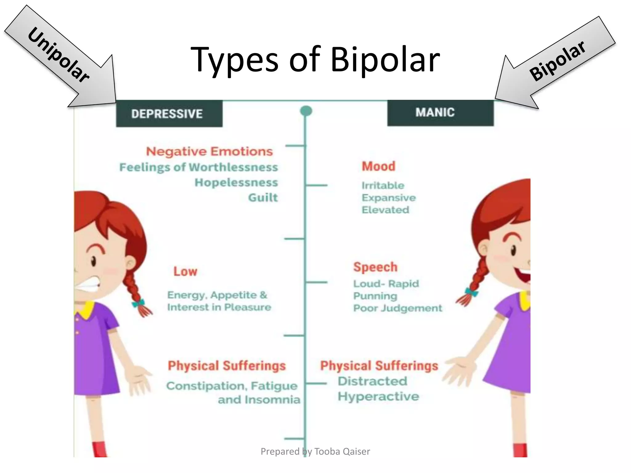 Bipolar disorder | PPTX