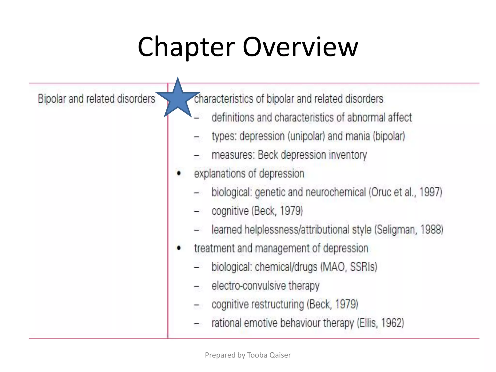 Bipolar disorder | PPTX