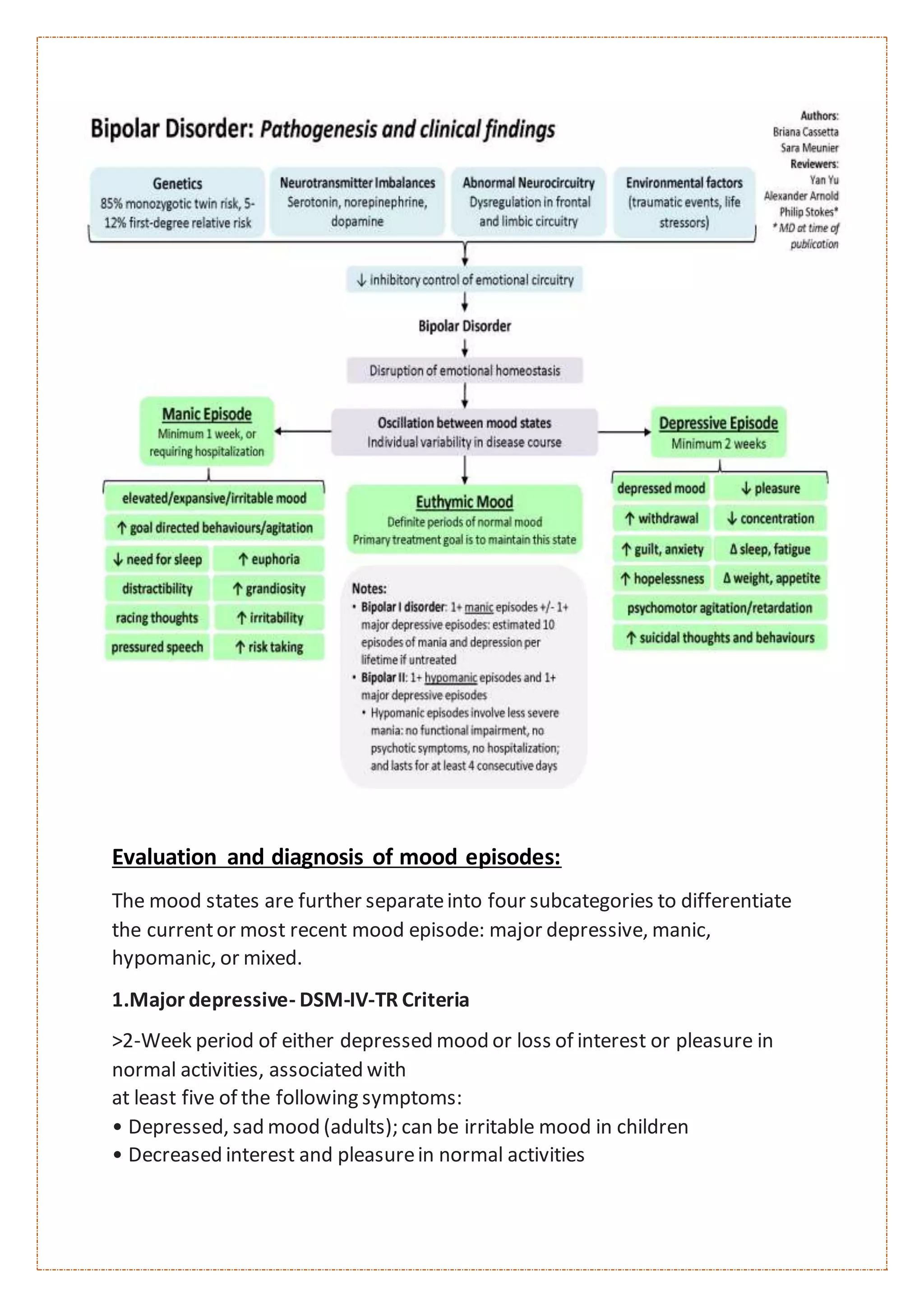 Bipolar disorder | PDF