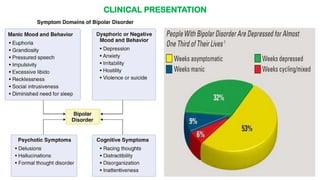 BIPOLAR DISORDER.pptx - causes,types symptoms, and treatment | PPTX