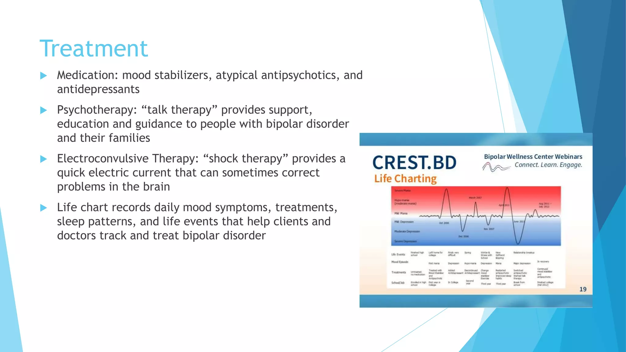 Bipolar disorder ebd | PPT