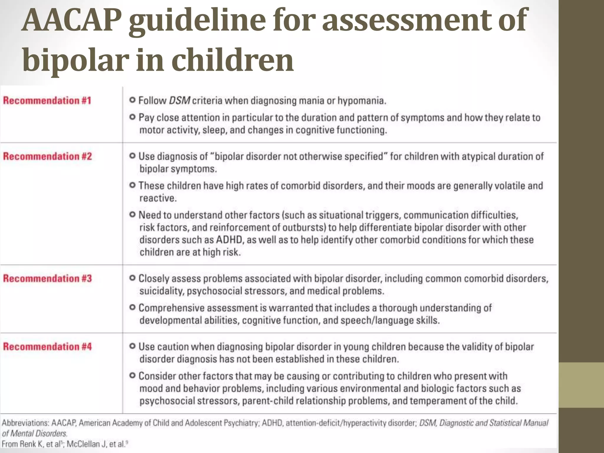 Bipolar disorder management | PPTX