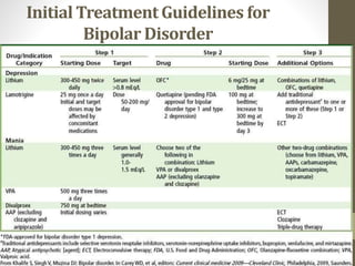 Bipolar disorder management | PPT