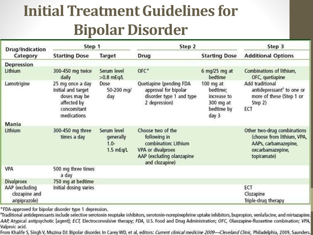 Bipolar disorder management